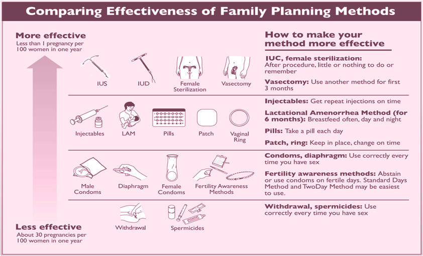 Iuc info and options - CNIC