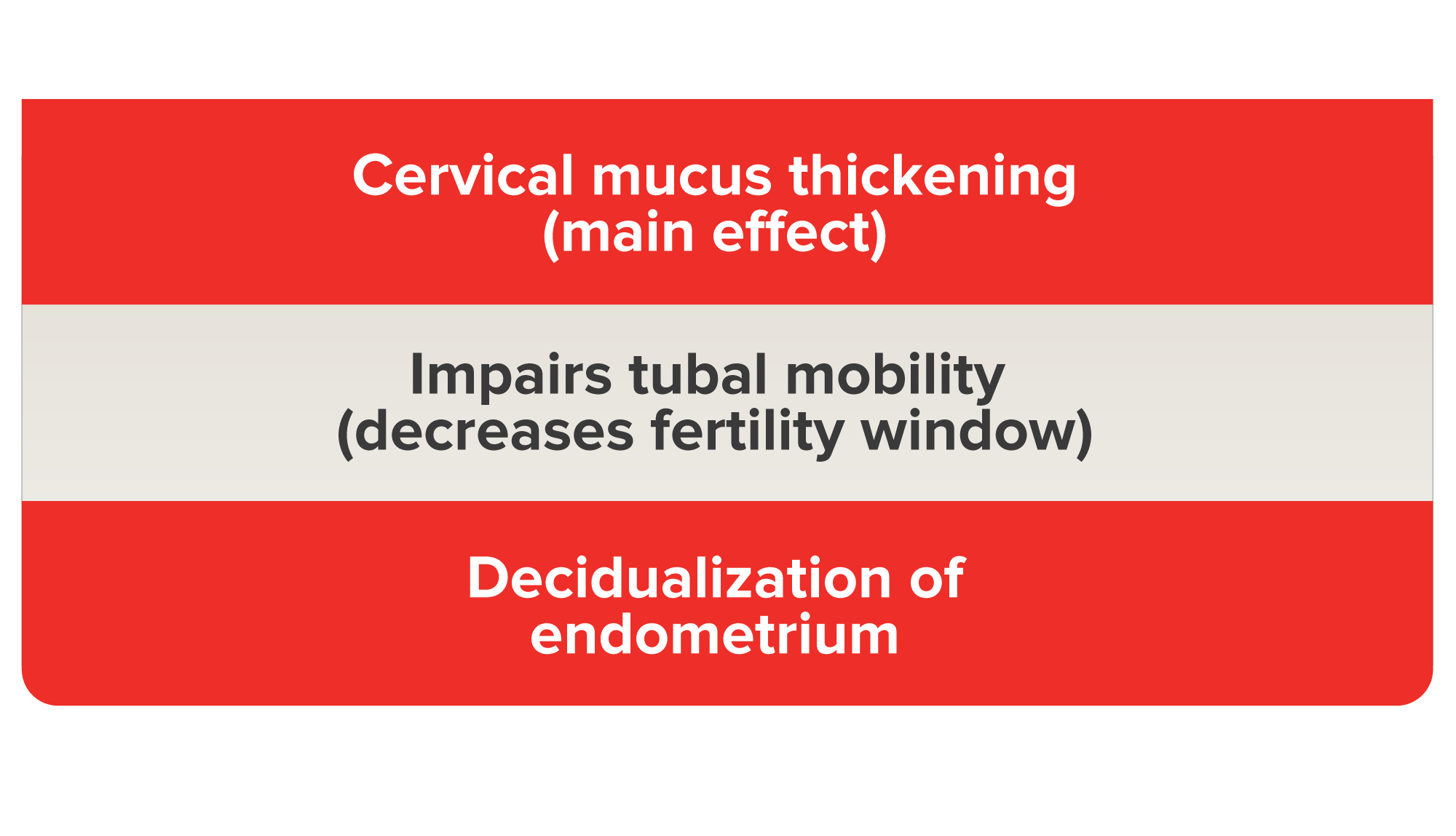 How does an lng ius work - CNIC
